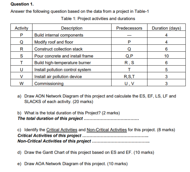 Solved Question 1. Answer the following question based on | Chegg.com