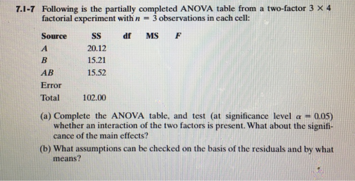 Solved Following is the partially completed ANOVA table from | Chegg.com