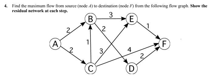 Solved 4. Find the maximum flow from source (node A) to | Chegg.com