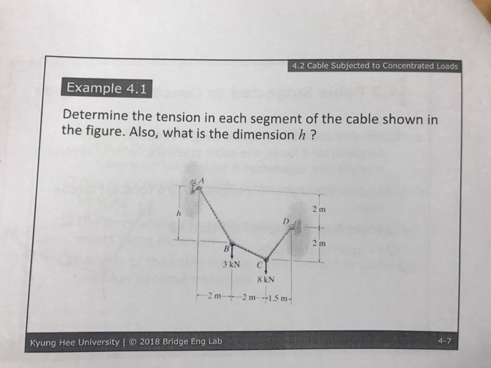 Solved 4.2 Cable Subjected to Concentrated Loads Example 4.1 | Chegg.com