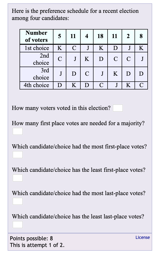 Solved Here is the preference schedule for a recent election | Chegg.com