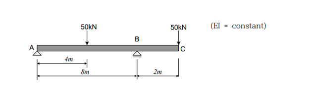 Solved Q> Calculate the deflection at "C" and the deflection | Chegg.com