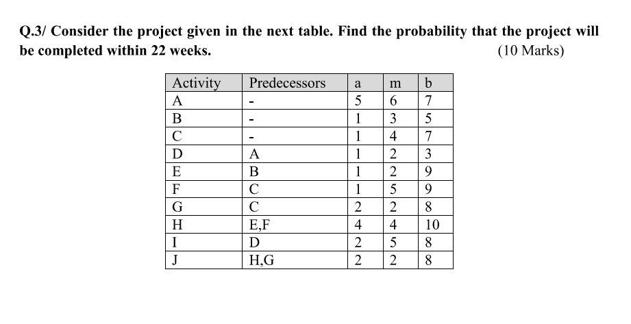 Solved Q.3/ Consider the project given in the next table. | Chegg.com