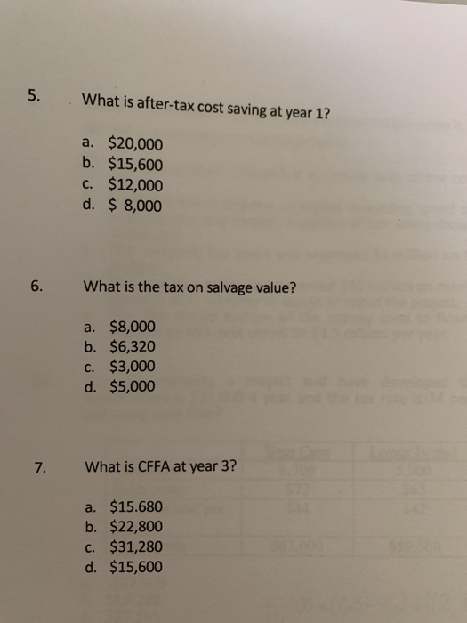 Solved Please answer questions 1-7 based on the following | Chegg.com