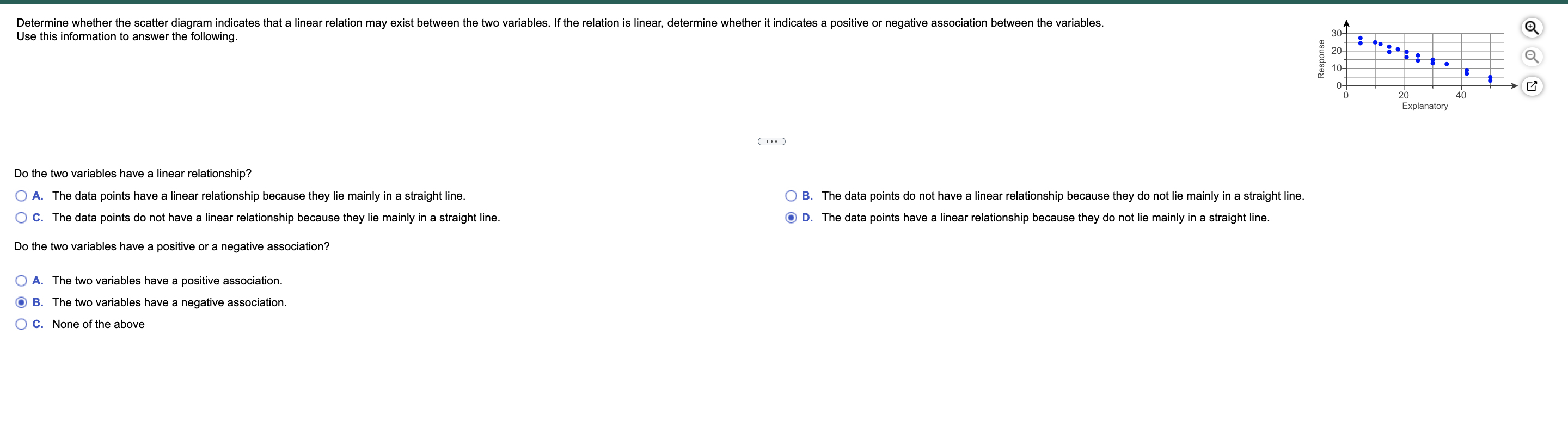 Solved Determine whether the scatter diagram indicates that | Chegg.com