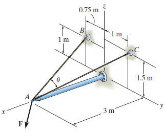 Solved Determine the magnitude of the projected component of | Chegg.com