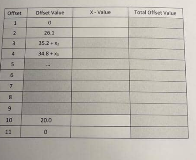Solved 8. Catculate the area between the river and the | Chegg.com