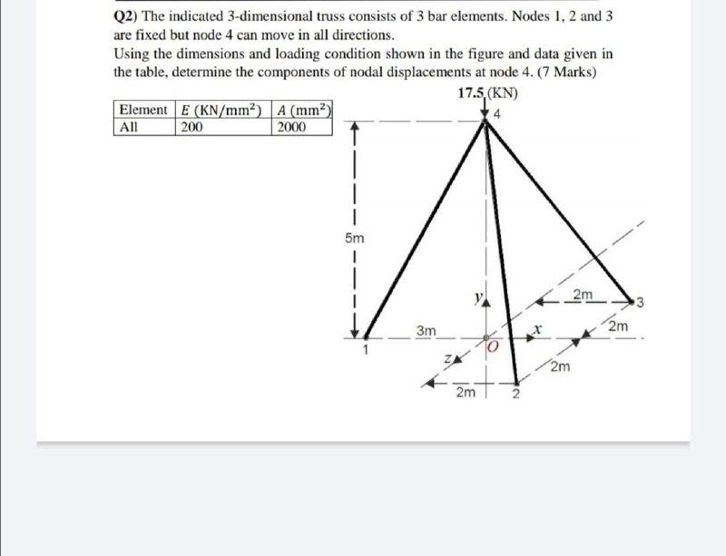 Solved Q2) The indicated 3-dimensional truss consists of 3 | Chegg.com