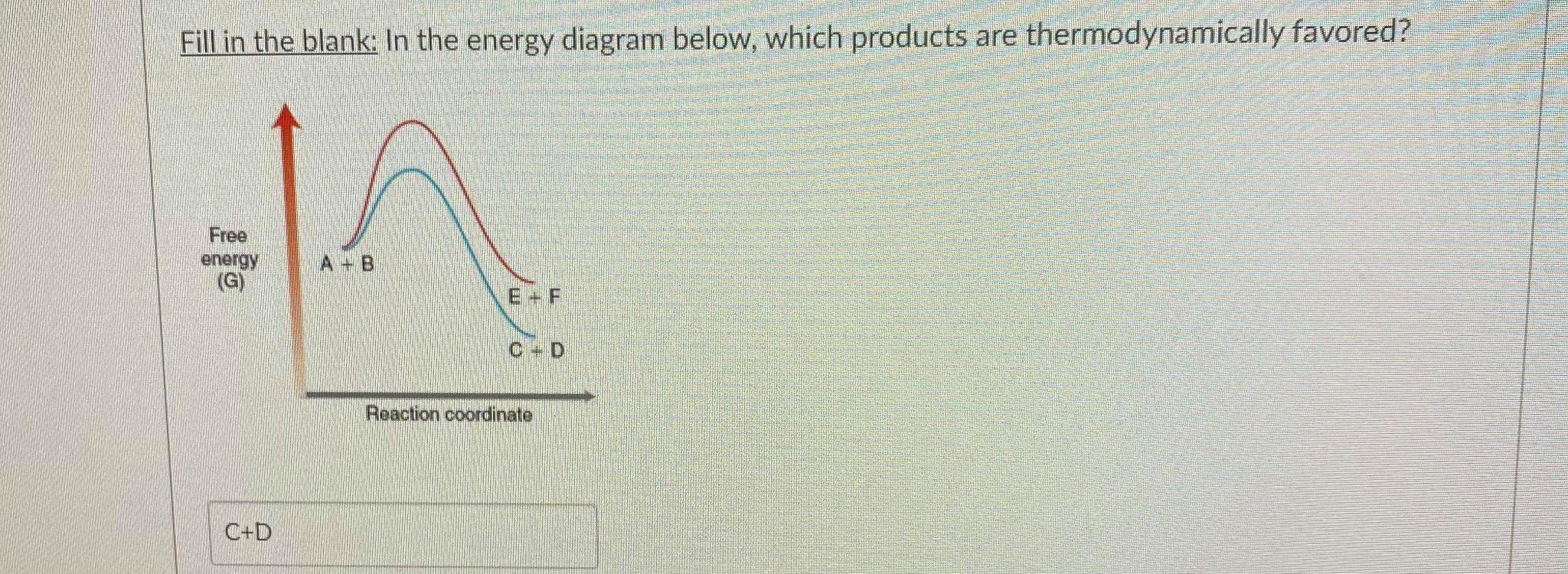 Solved Fill in the blank: In the energy diagram below, which | Chegg.com