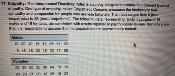 17. Empathy: The Interpersonal Reactivity Index is a | Chegg.com