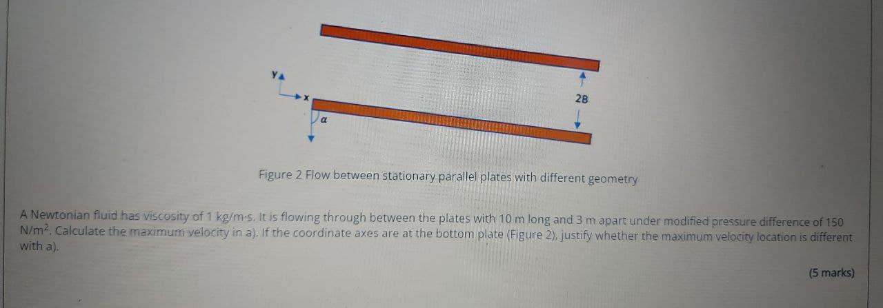 Solved 2B Figure 2 Flow between stationary parallel plates | Chegg.com