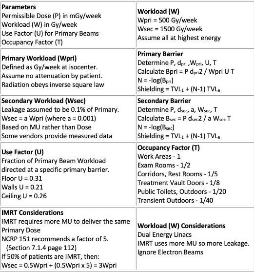 Solved Radiation Physics - The Primary Workload is 500 Gy | Chegg.com
