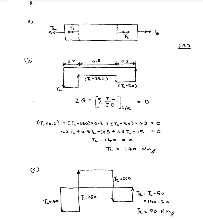 Solved Q. 1 Please Refer to (8.) FBD and Torque Diagram | Chegg.com