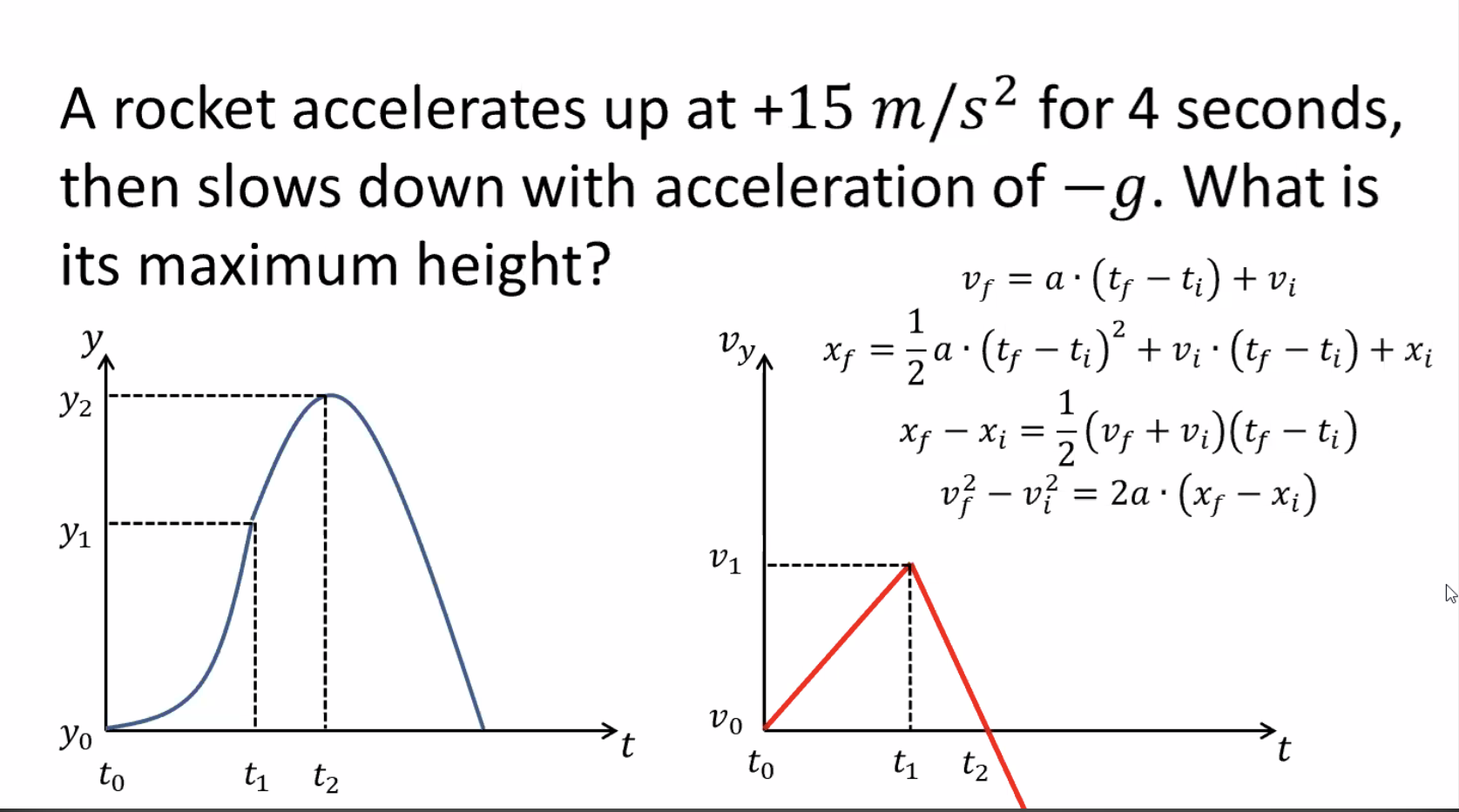 Solved A rocket accelerates up at +15 m/s2 for 4 seconds, | Chegg.com