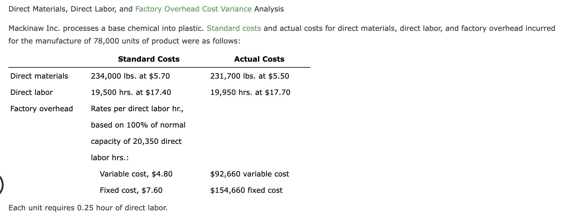 Solved Required A Determine The Direct Materials Price Chegg