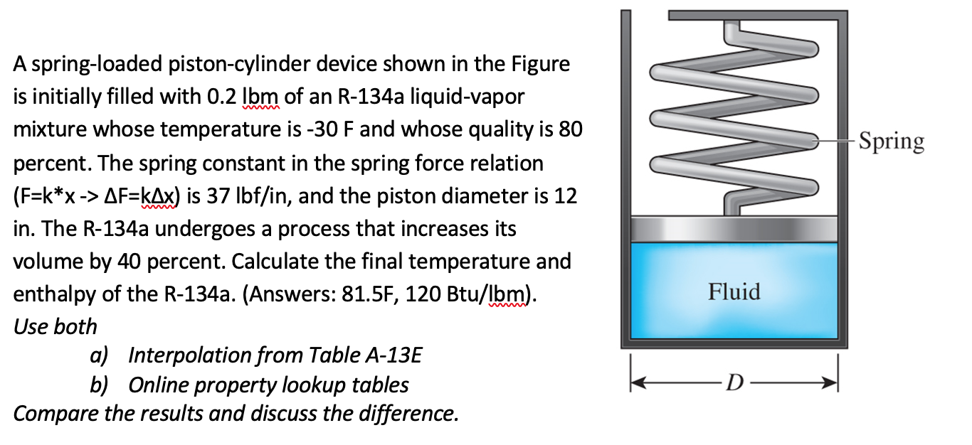 Solved WW -Spring A spring-loaded piston-cylinder device | Chegg.com