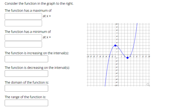 Solved The function has a minimum of at x= The function is | Chegg.com
