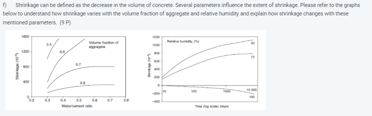 Solved f) Shrinkage can be defined as the decrease in the | Chegg.com