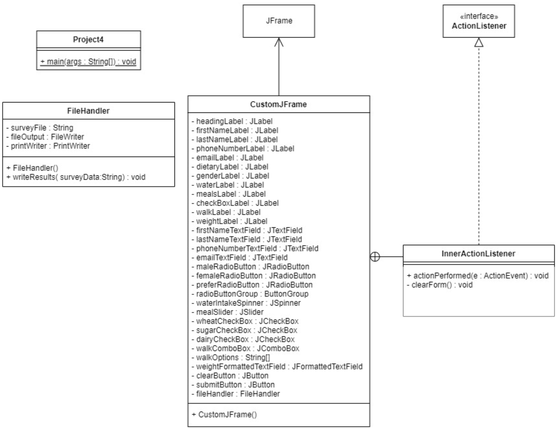 Solved Use the Project 4 UML Diagram as an outline for the | Chegg.com