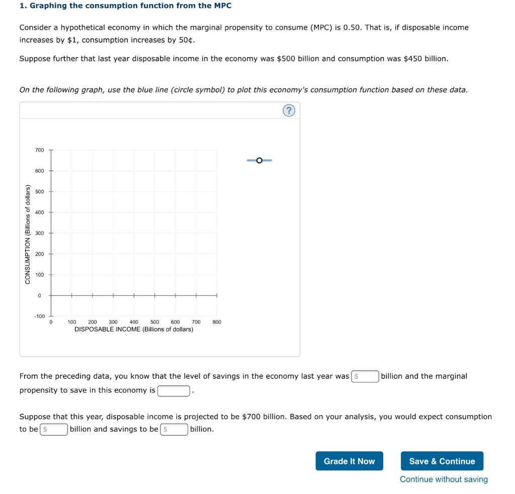 Solved 1. Graphing the consumption function from the MPC | Chegg.com