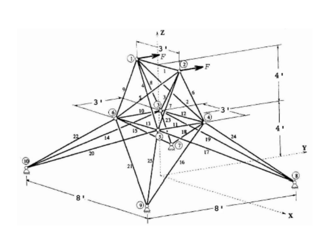 4 3 8 3 2 3 8 1. A space frame structure as shown | Chegg.com