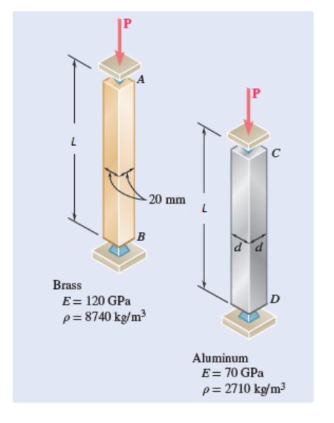 Solved Consider the brass strut and the aluminum strut shown | Chegg.com