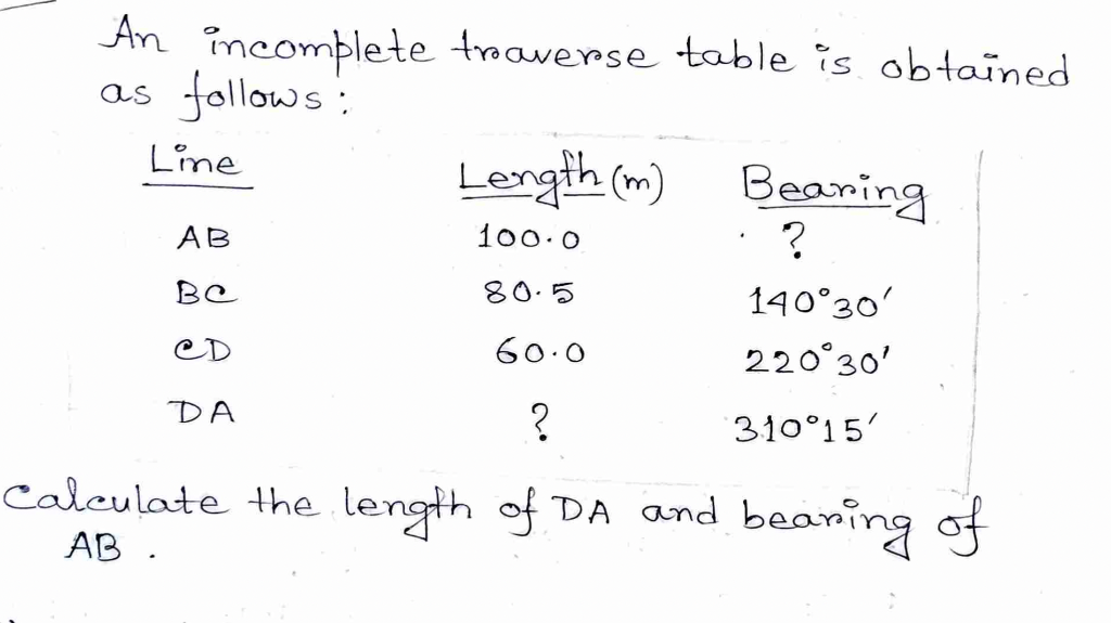 Solved An incomplete traverse table is obtained as follows: | Chegg.com
