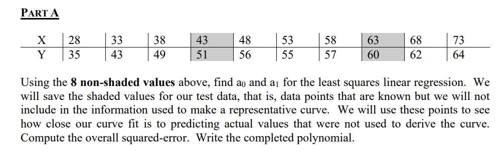 Solved Using the 8 non-shaded values above, find a0 and a1 | Chegg.com