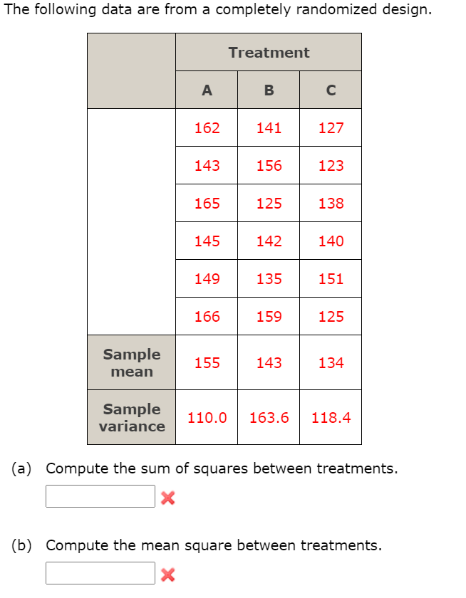 Solved The following data are from a completely randomized | Chegg.com