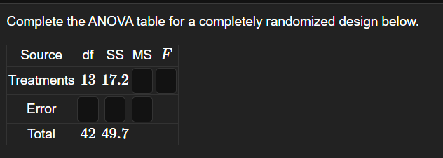 Solved Complete the ANOVA table for a completely randomized | Chegg.com