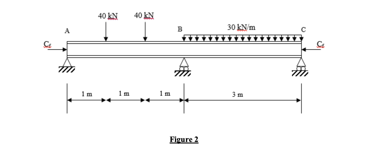 Solved A beam-column (Figure 2) consists of a W250x45 | Chegg.com