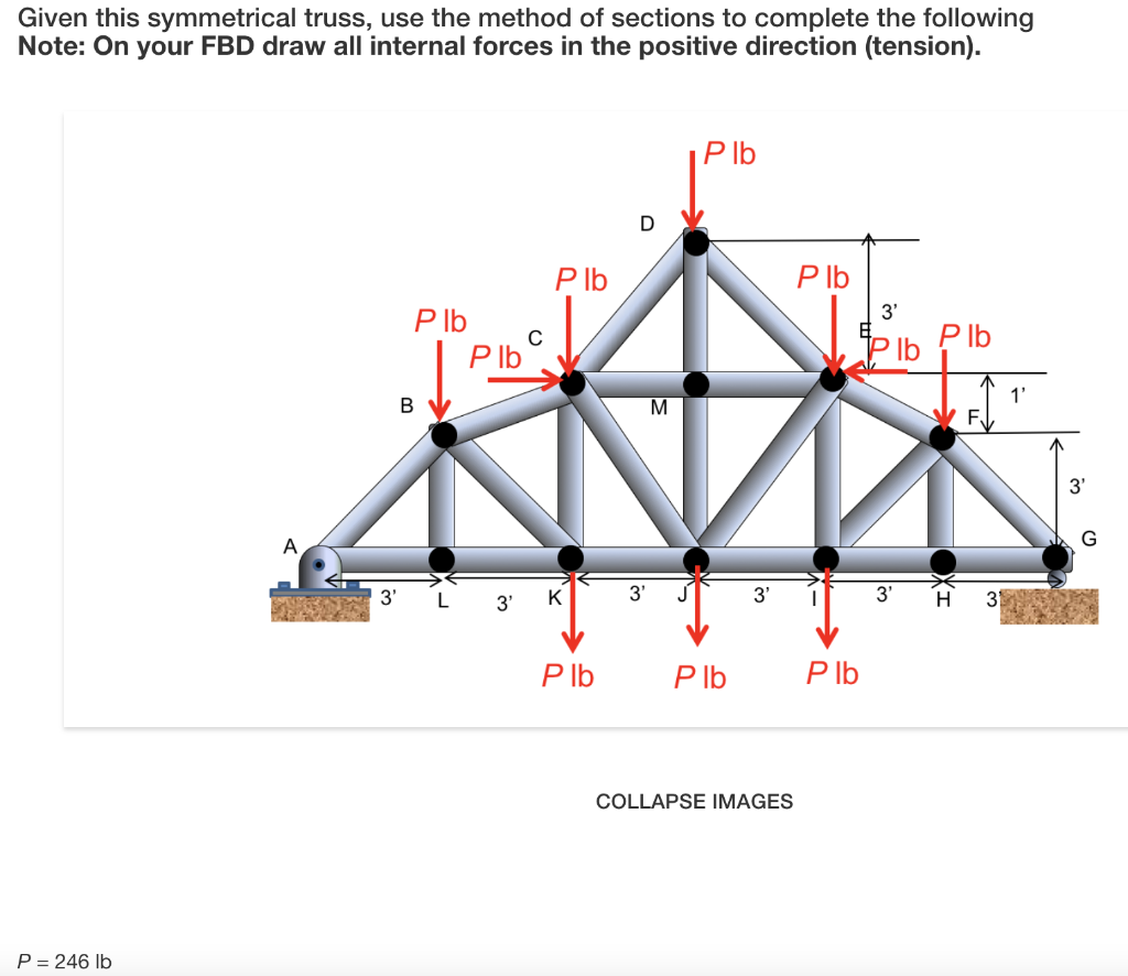Solved Given this symmetrical truss, use the method of | Chegg.com