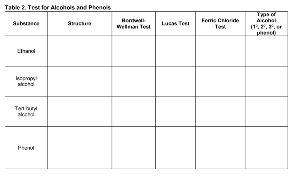 Solved Table 1. Test for Unsaturation Hydrocarbon Structure | Chegg.com