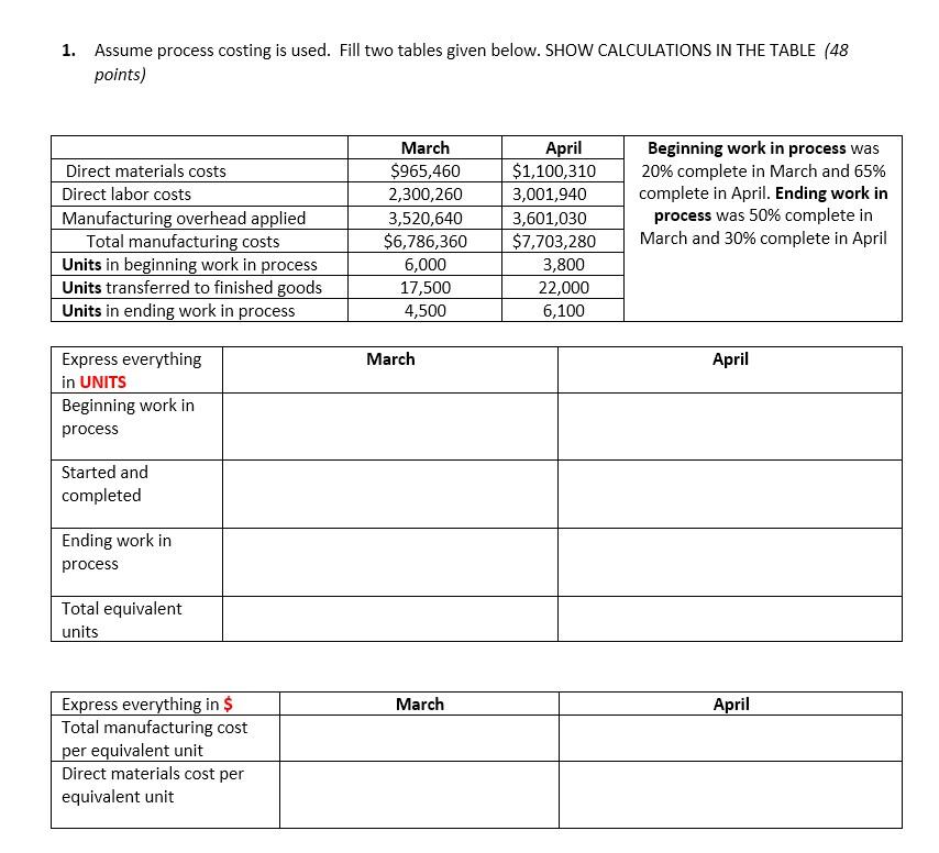 Solved 1. Assume process costing is used. Fill two tables | Chegg.com