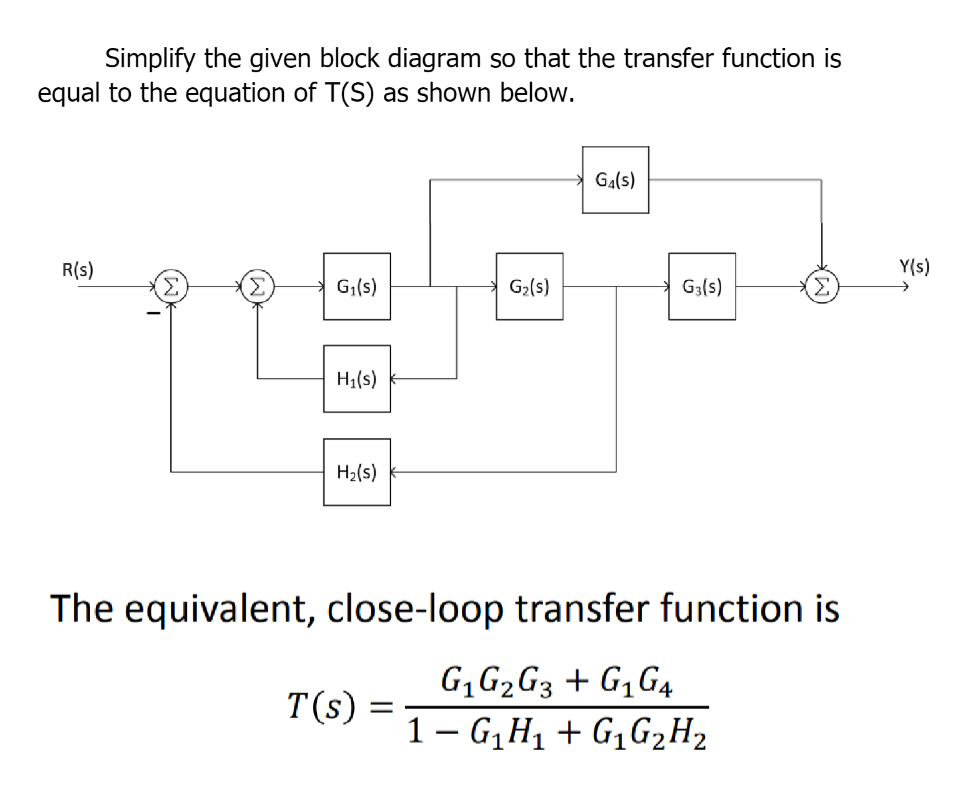 Solved Simplify the given block diagram so that the transfer | Chegg.com