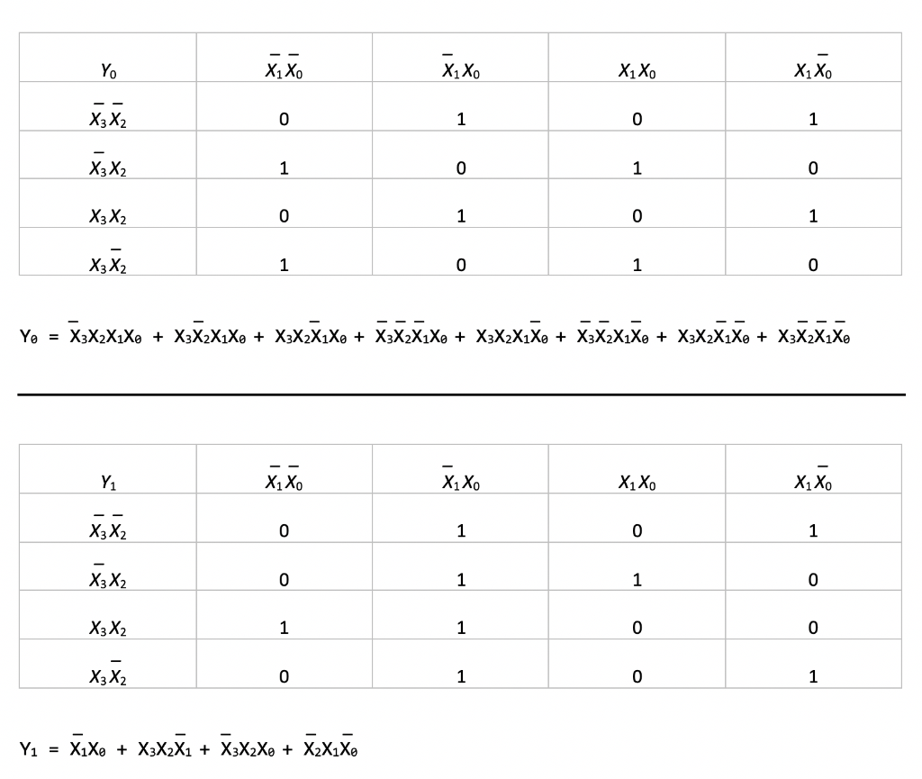 Solved K-Maps to Logic gate circuit. I am trying to map my | Chegg.com