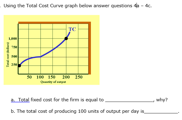 Solved - Using the Total Cost Curve graph below answer | Chegg.com