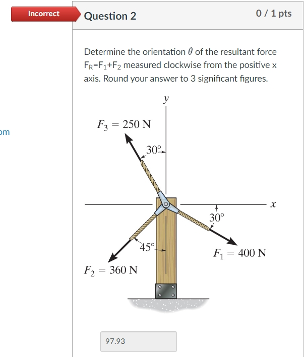 Solved Determine the orientation θ of the resultant force | Chegg.com