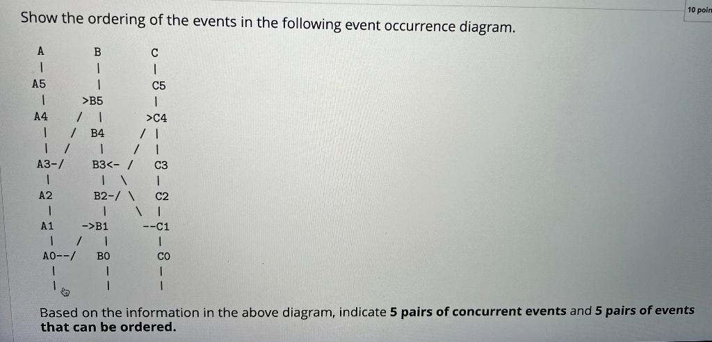 Solved 10 poin Show the ordering of the events in the | Chegg.com
