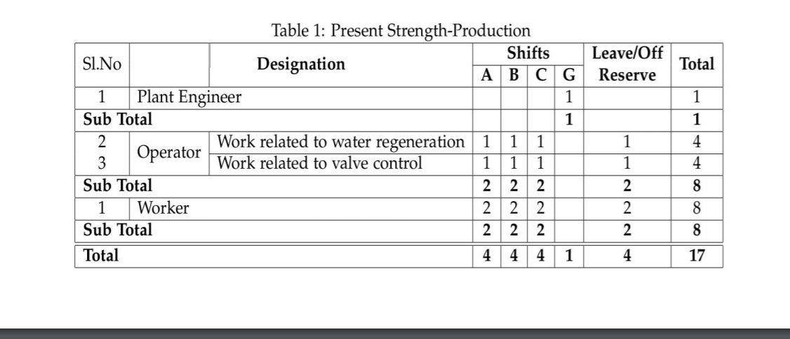 Solved Design a HTML program to print the following table | Chegg.com