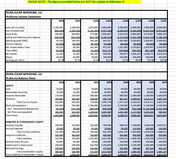 Solved MILESTONE 3: Analysis of Forecasted Financials ( 60 | Chegg.com