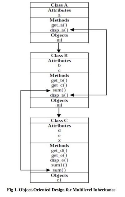 Solved \#JAVA PROGRAMMING \#Need a strong programming | Chegg.com