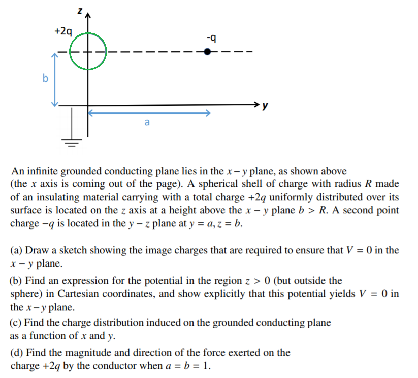 Solved +29 -a - b →y a An infinite grounded conducting plane | Chegg.com