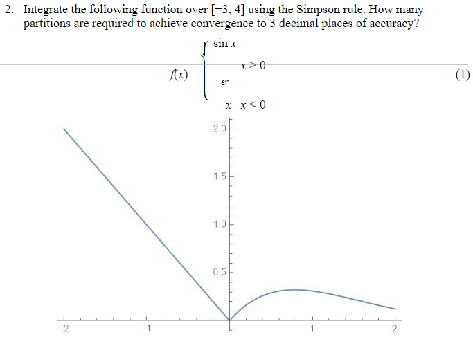 Solved 2. Integrate the following function over [−3,4] using | Chegg.com