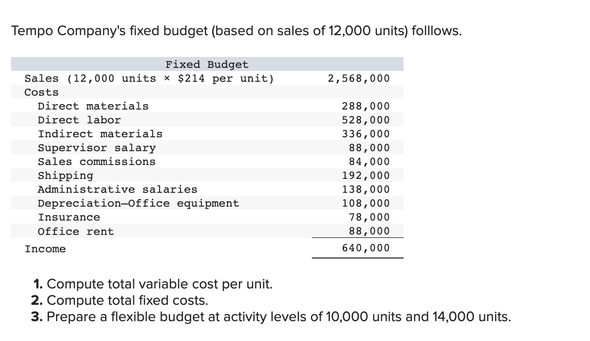 Solved Compute total fixed costs. Complete this | Chegg.com