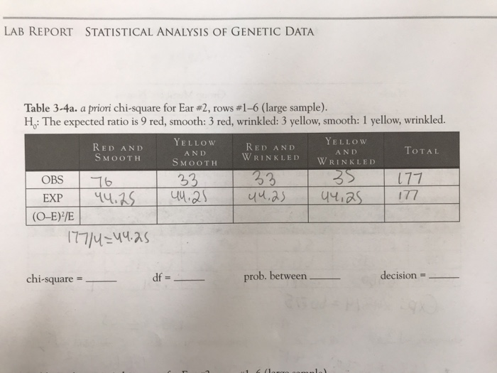Solved LAB REPORT STATISTICAL ANALYSIS OF GENETIC DATA Table | Chegg.com