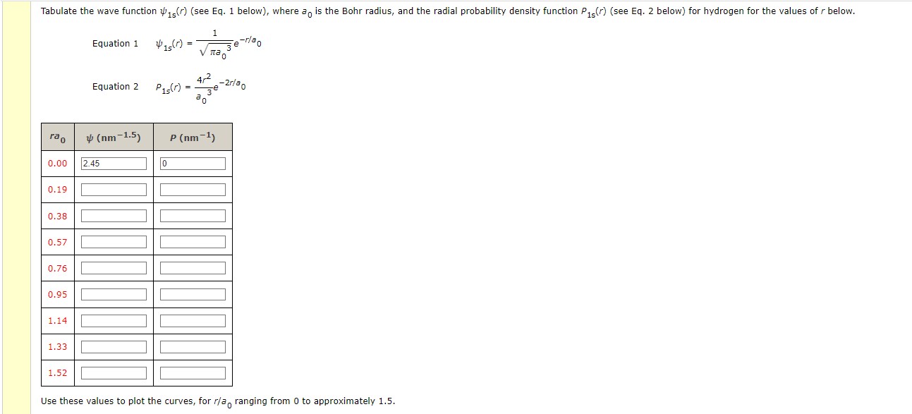 Solved Equation 1ψ1s(r)=πa031e−r/a0 Equation | Chegg.com