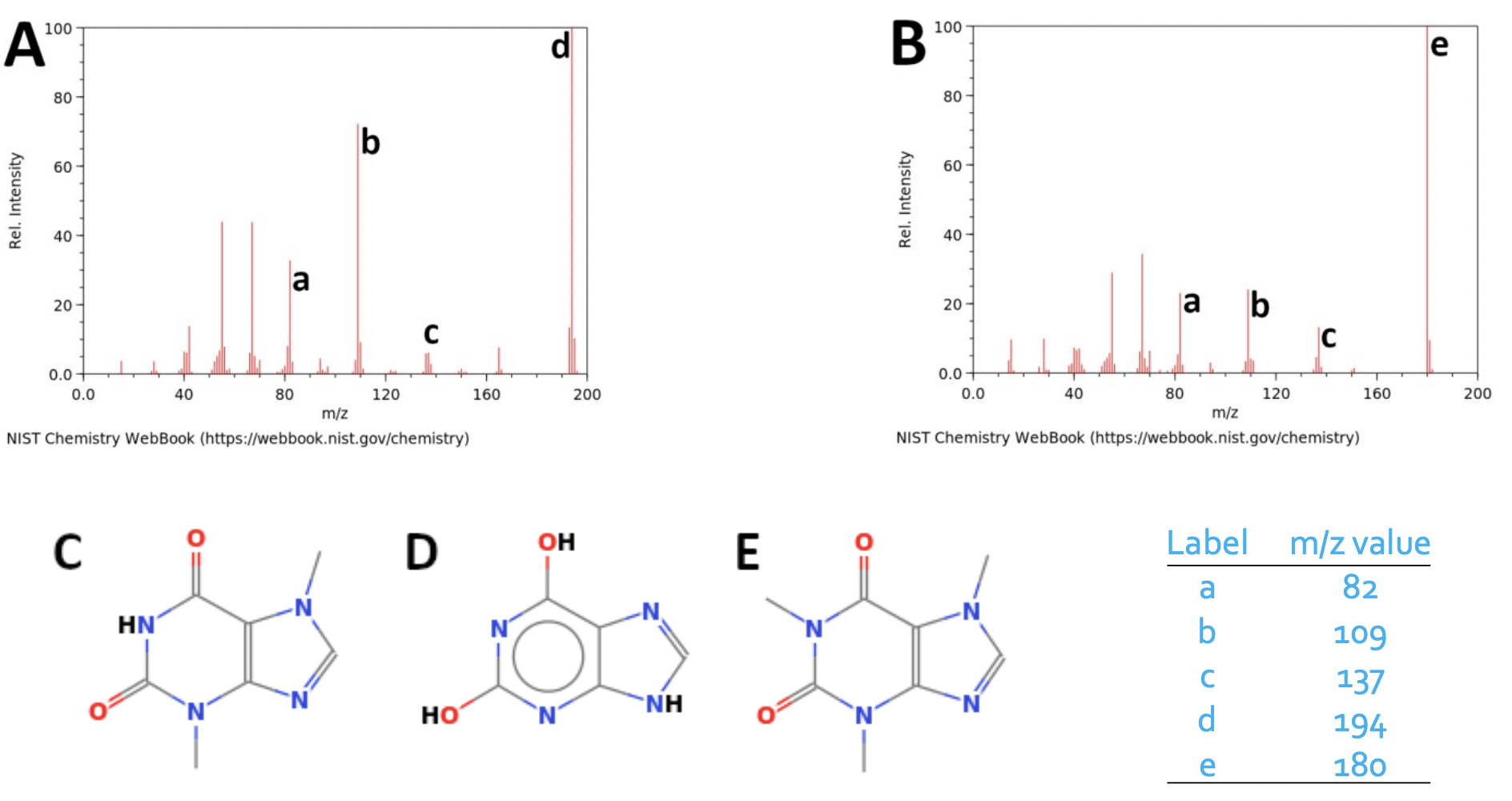 Solved Below are EI-MS (electron ionization-mass | Chegg.com