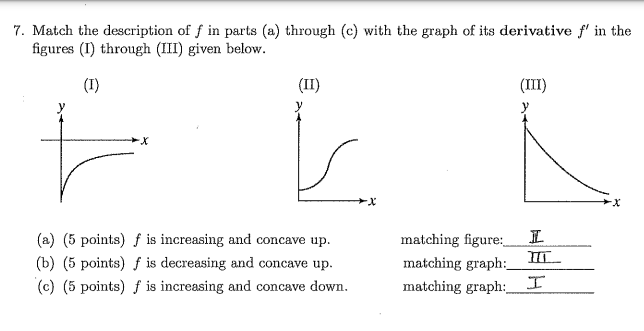 Solved 7. Match the description of f in parts (a) through | Chegg.com