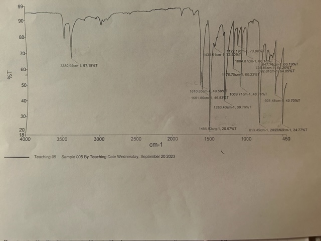 Solved Figure 3. List of Potential Unknowns a) Potential | Chegg.com
